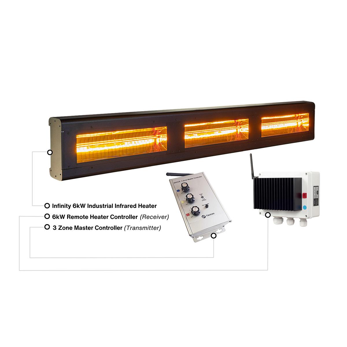 Industrial heater controller store